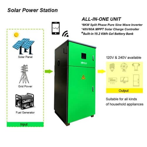 Solar Panel Kits Archives - Sienna Solar