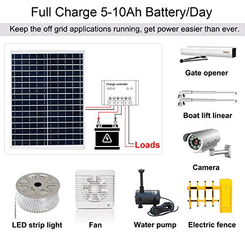 25 Watt Solar Panels Archives - Sienna Solar